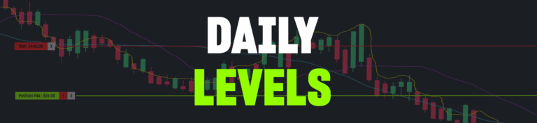 Futures Trading Levels | Daily Market Insights by TopstepTV